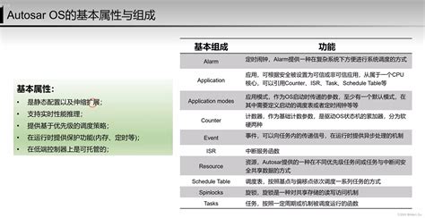 autosar cp学习概要 cp autosar学习 csdn博客
