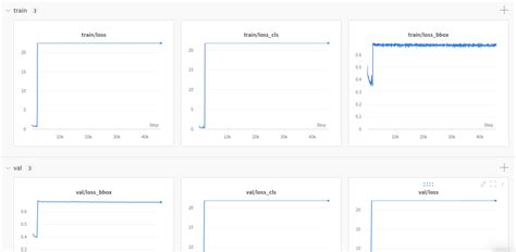 Map In Retinanet Goes To 0 After First Evaluation And All Losses Went