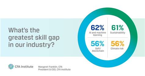 margaret franklin cfa on linkedin decentralizedfinance artificialintelligence