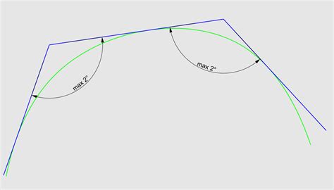 Building Curve Degree 1 2° Angle Form Spline Rhino For Windows