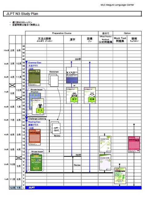 What Is Jlpt Mlc Japanese Language School In Tokyo