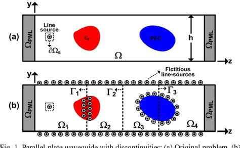 figure 1 from advanced finite element analysis for emc engineering