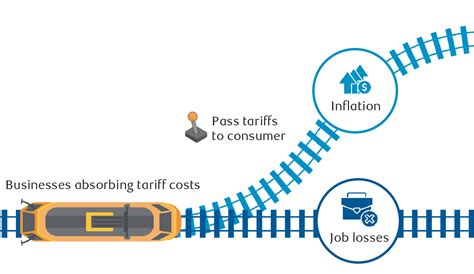 The Tariff Trolley Problem