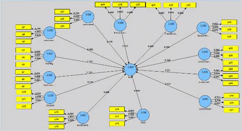 PLS Model For Estimates Of Significance Download Scientific Diagram