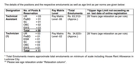 Csir Iitr Technical Assistant Recruitment 2024 All Exam Review