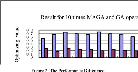 Figure 1 From Hybrid Genetic Algorithm For Cloud Computing Applications