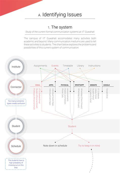 UX The Auto Scheduler On Behance