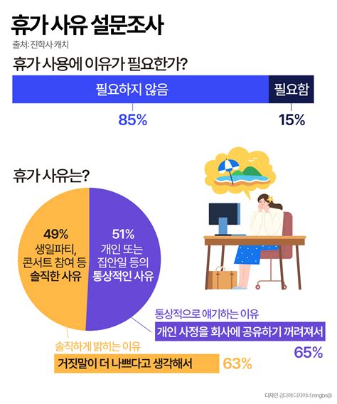 “연차 사유 왜 필요하죠” [그래픽뉴스] 이투데이