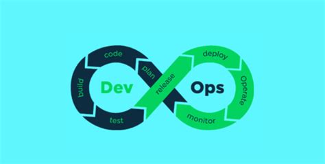 Free DevOps Program BecomeATechPro