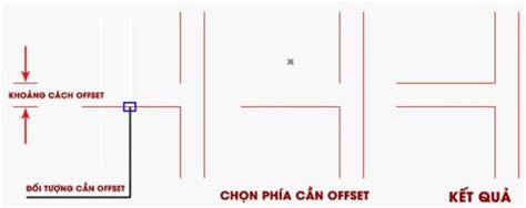 Lệnh Offset Trong Cad Sử Dụng Khó Không Lưu ý Khi Thực Hiện