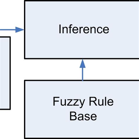 Obstacle Avoidance Trajectory Of Wheeled Mobile Robot Platform