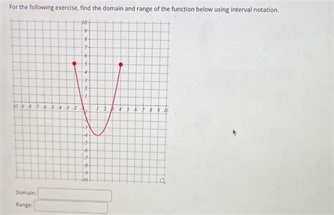 Solved For The Following Exercise Find The Domain And Range