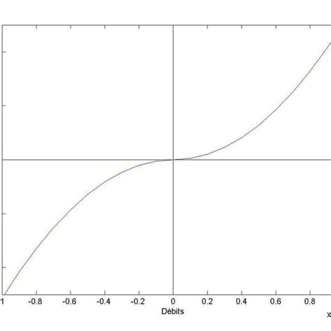 1 Pressure Drop Equation Download Scientific Diagram
