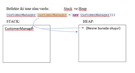 Javada Değer Ve Referans Tipler Fevzi Üreten Medium