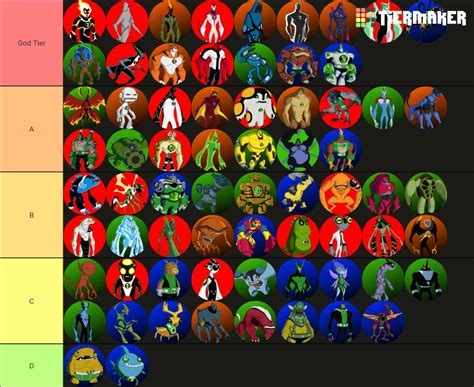 Ben 10 Ultimate Alien All Aliens Names