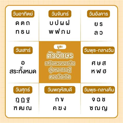 ตัวอย่างชื่อมงคล เปลี่ยนชื่อแล้วรวย เสริมดวงการเงิน สู่มหาเศรษฐี