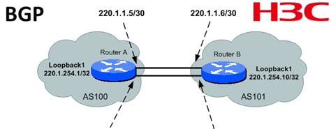 hp a series h3c bgp configuration basic examples