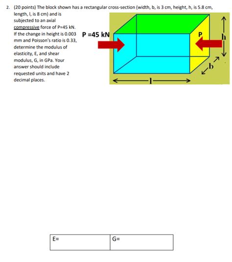 Solved 2 20 Points The Block Shown Has A Rectangular Chegg Com