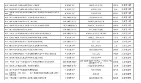755项！省重点研发与推广专项 软科学拟支持项目名单公示河南省年度科学技术厅