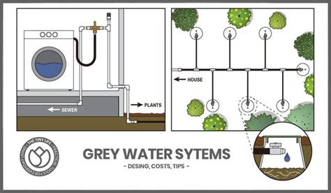 Simple Greywater Systems For Your Home Grey Water Irrigation Grey