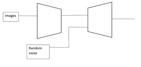 Adding Noise To Decoders In Autoencoders Pytorch Forums
