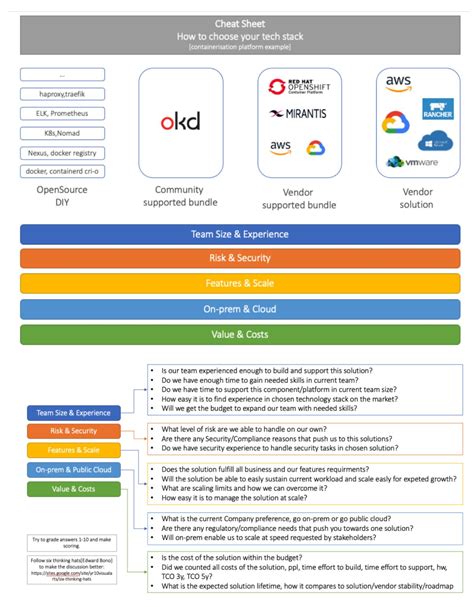 rafal skóra on linkedin tech engineers devops cloud kubernetes