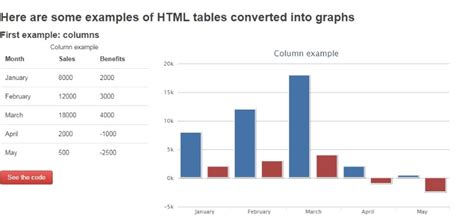 The Best JQuery Table Plugins You Should Check Out