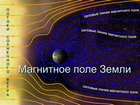 Характеристики и свойства магнитного пола. Проявления магнитного поля в ...