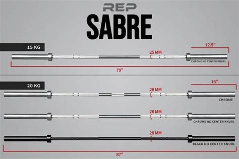 Rep Fitness Barbells Fit At Midlife Garage Gym Barbell Gym Bar