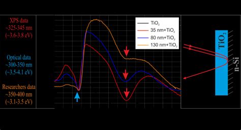 Optical Reflection Spectra Of Nanocomposite Samples And Pure Tio 2