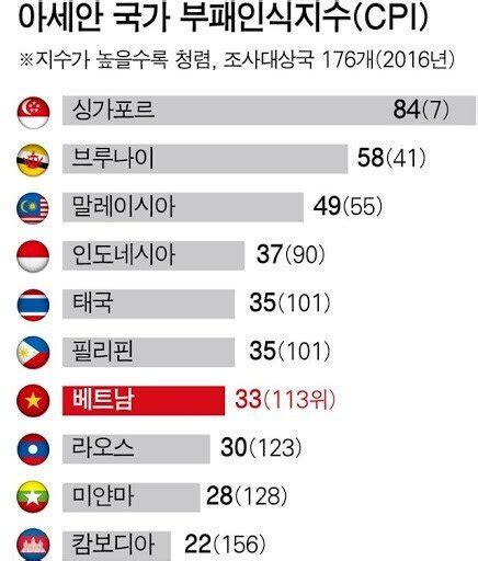 Daum 카페