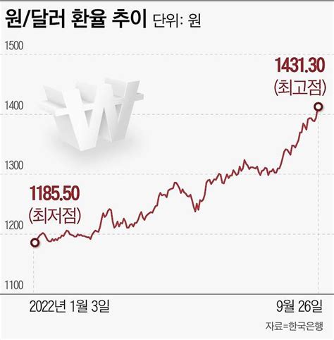 2년 전으로 돌아간 주식시장매의 발톱 세운 美 연준에 개미 비명