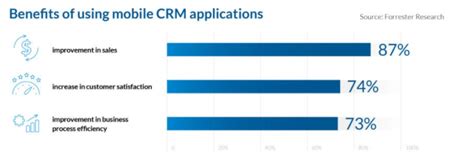 The Dynamics CRM Sales Process A Complete Guide