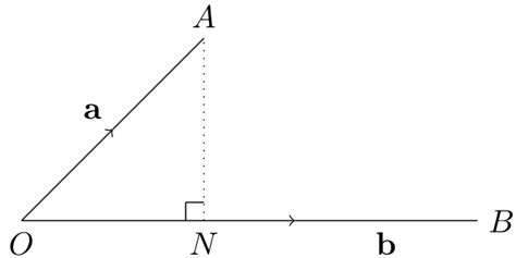 Length Of Projection Projection Vector Perpendicular Distance