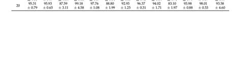 The Effectiveness Of Reconstruction Ratio Download Scientific Diagram
