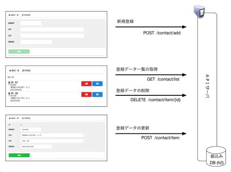 Spring Bootでデータベースにアクセスしよう 12codezine（コードジン）