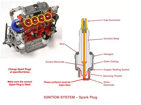 Piston Engines Ignition Pptx