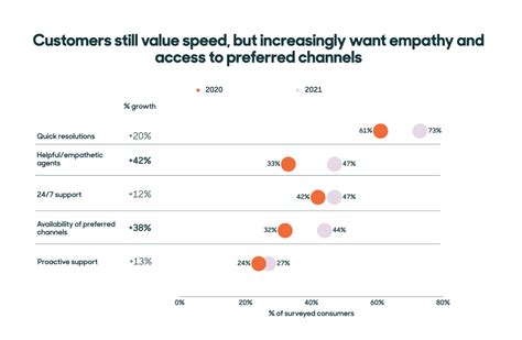 Customer Centricity 10 Ways To Become Customer Centric