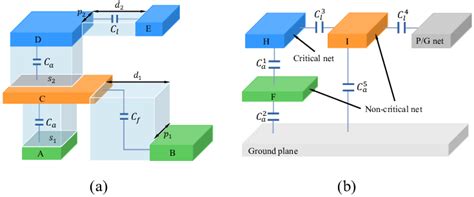 A Classification Of Coupling Capacitances Where Conductors A And B Download Scientific