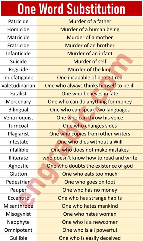 One Word Substitution Asked In Ssc Css Ibps Upsc Engrabic
