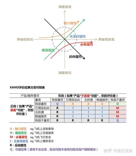 NPDP学习笔记 第四章 产品设计与开发工具 知乎