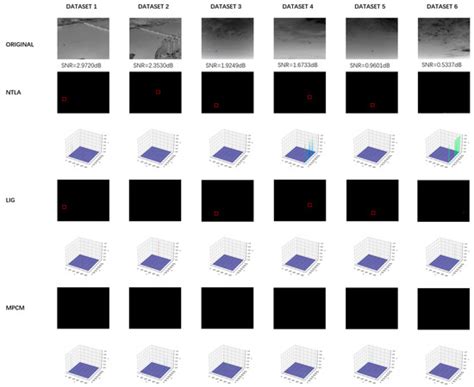 Remote Sensing Free Full Text A Multi Frame Superposition Detection Method For Dim Weak