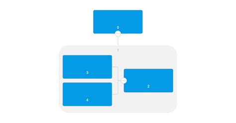 Change Layout And Orientation In A Subtree OrgChart JS