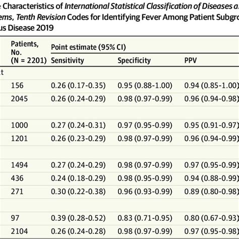Abbreviations Npv Negative Predictive Value Ppv Positive Predictive