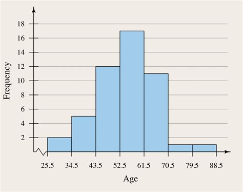 Reproducing The Style Of A Histogram Plot In R Stack Overflow
