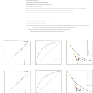 Development And Validation Of The Nomogram Predicting CSS A The