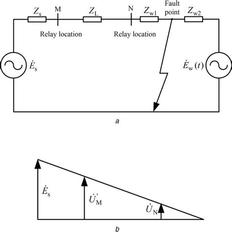 Reverse Fault Analysis A Simplified Single‐phase Circuit Diagram B