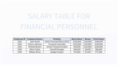 Optimizing Salary Structure For Financial Professionals Excel