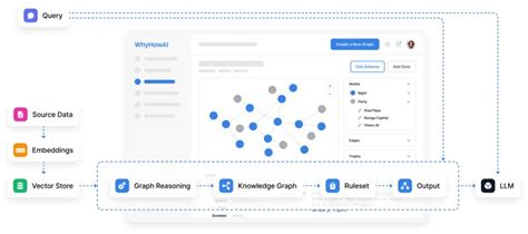 daniel bukowski on linkedin knowledge graph data pipelines for