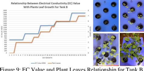 Figure 1 From Design And Analysis Of Proximal Soil Sensing System Based On Electrochemical ISE
